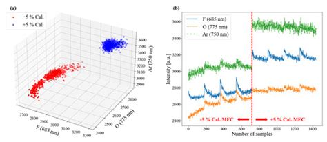 Sensors Free Full Text Generative Adversarial Network Based Fault