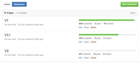 G Rer Un Projet Agile Avec Github