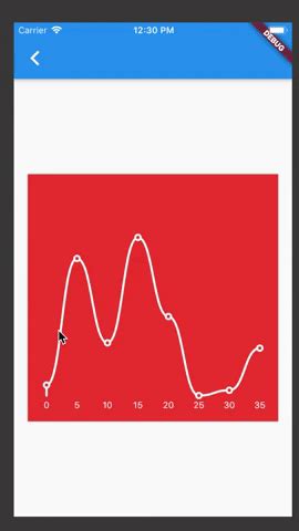 A Beautiful Bezier Line Chart Widget For Flutter