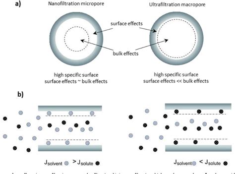 Figure 1 From Hybrid Ceramic Membranes For Organic Solvent