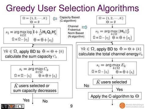 PPT Low Complexity User Selection Algorithms For Multiuser MIMO
