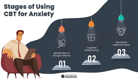 Understanding Cbt For Anxiety An Evidence Based Approach To Mental