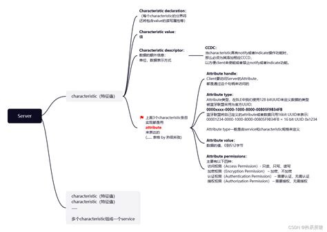 Esp32 C3 学习测试 蓝牙 篇（三、认识蓝牙 Gatt 协议）蓝牙矜辰所致infoq写作社区