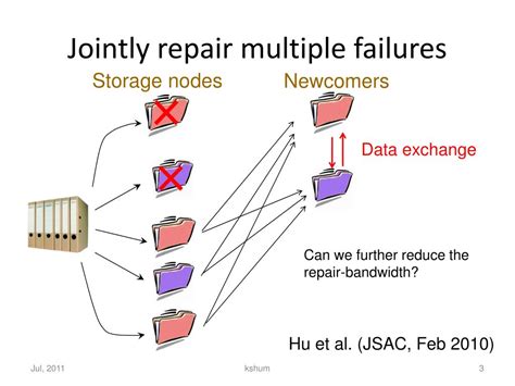Ppt Cooperative Regenerating Codes For Distributed Storage Systems Powerpoint Presentation