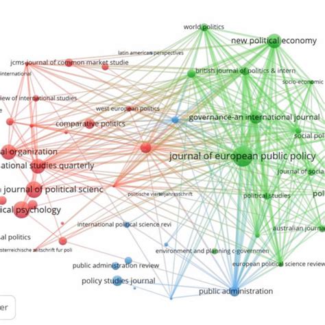 Bibliographic Interconnectedness Of Journals In This Review Download Scientific Diagram