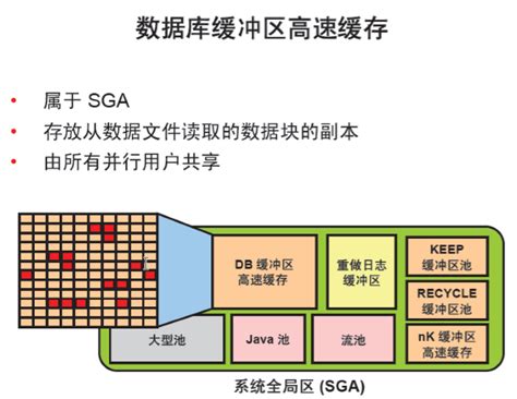 Oracle Db服务器体系结构 耀阳居士 博客园