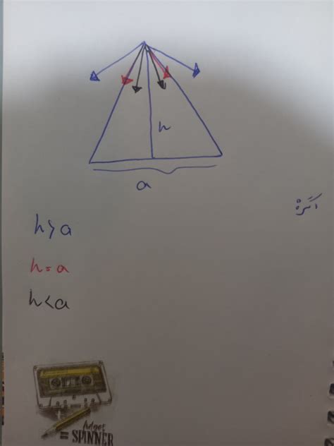 تدریس میدان مغناطیسی اطراف سیم راست فیزیک یازدهم تجربی کنکور آکادمی