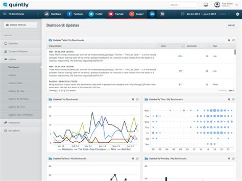 Linkedin Analytics Tracking And Benchmarking Quintly