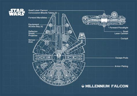 Millennium Falcon Blueprint 3 Digital Art By Dennson Creative Pixels