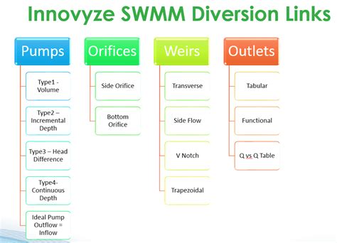 Image0073 Swmm5 Icm Swmm Icm Infoworks Infoswmm Infosewer