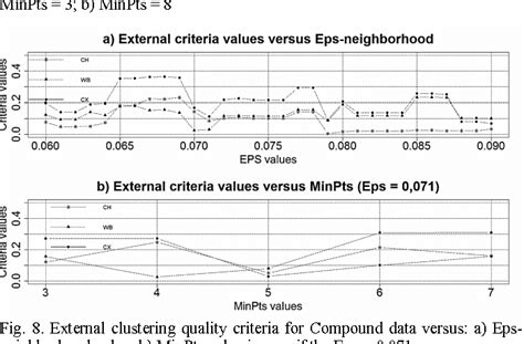 Figure 1 From Implementation Of The Objective Clustering Inductive Technology Based On Dbscan