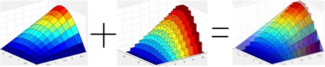Matlab Bar Plot With Seperate X Y Height And Width Values Stack Overflow