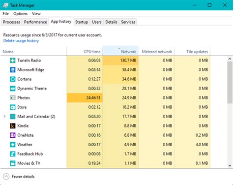 Ten Reasons Why The Task Manager Rocks In Windows And In Windows Digital Citizen