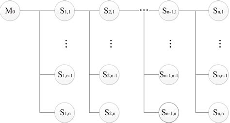 Multilayer And Multiaxis Topology Download Scientific Diagram