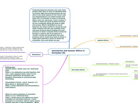 Summarize And Assess Ethics In Everyday Life Mindomo Mind Map
