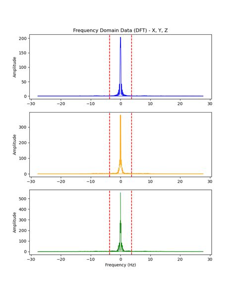 GitHub Keatinl1 Filter IMU Filtering IMU Data With Different Methods Moving Average Single