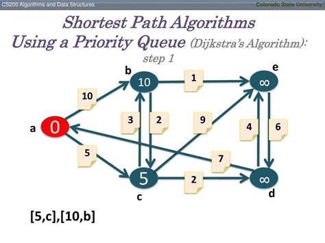 Ppt Part 10 Graphs Powerpoint Presentation Free Download Id2570765
