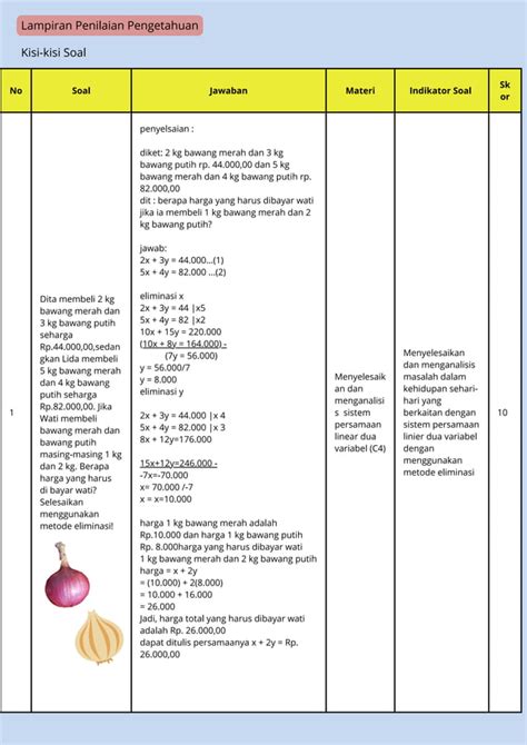 Modul Ajar Sistem Persamaan Linear Dua Variabel Spldv Pdf