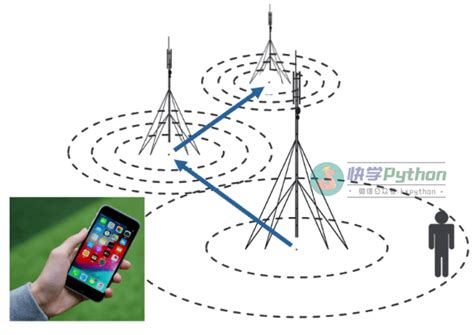 基于python实现个人手机定位分析定位手机号码代码 Csdn博客