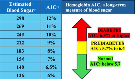Do You Have Diabetes The Answer Might Surprise You Michigan Today