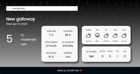 Github Front Runner Sdweather Application It Is A Responsive Weather Details Tracker
