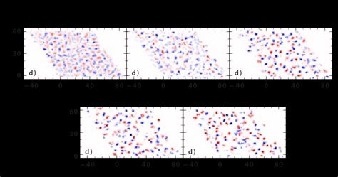 The 2d Density Map Of The Centers Of Mass Accumulated Over 50 Ns Md