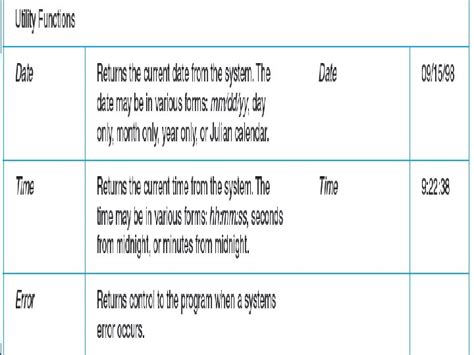 Lecture 4 Problem Solving Concepts Overview Learning Objectives