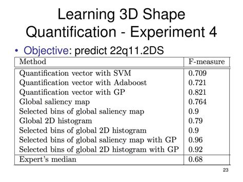 Ppt 3d Shape Analysis For Quantification Classification And