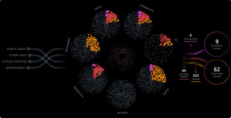 Postura De Seguridad De Cortex Cloud Palo Alto Networks