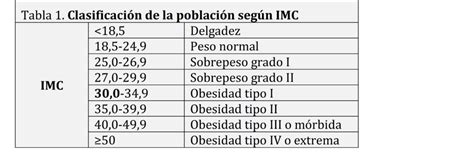 La Obesidad Un Importante Problema De Salud Que Cursa De Forma
