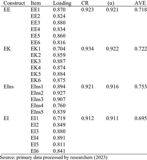 model measurement results outer model download scientific diagram