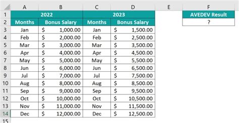 avedev excel function syntax examples how to use