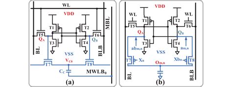 A Review On Sram Based Computing In Memory Circuits Functions And