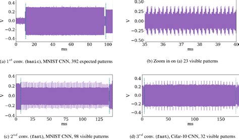 figure 1 from like an open book read neural network architecture with