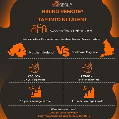 John Mowbray On Linkedin Hiring Tech Software Softwaredeveloper Talent Business