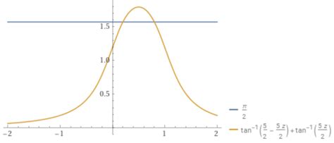 Real Analysis Calculating An Isosurface Of An Integral Along A Line Segment In D