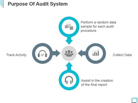 Purpose Of Audit System Ppt PowerPoint Presentation Graphics