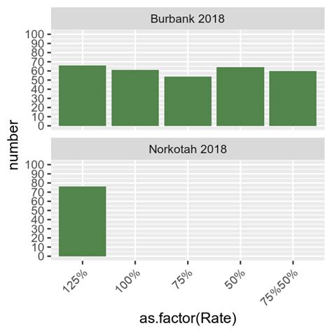 r unable to add labels to the x axis of my ggplot using scale x discrete stack overflow