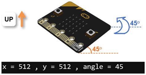 cybersecurity radio tilt control → measure rotation angles parallax learn