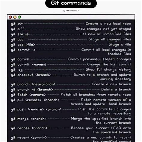 Rachna Yadav On Linkedin Git Commands Boot Your Coding
