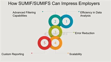 Sumif Quotes Sumif Quotes
