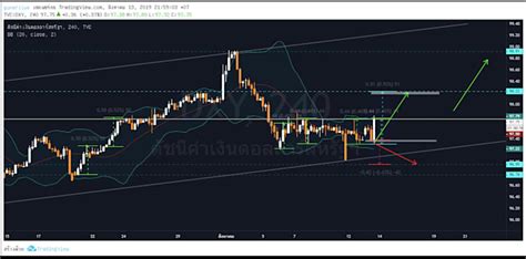 Code Complex Indicators Strategy Bot On Tradingviews Pinescript By Shrleger Fiverr