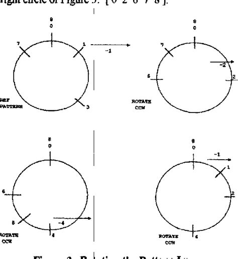 Figure 3 From A Method Of Serial Data Jitter Analysis Using One Shot Time Interval Measurements