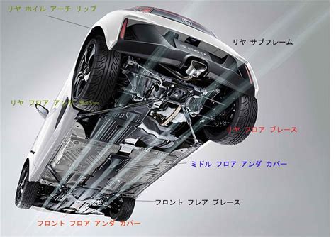 S660整備マニュアルのフォトギャラリー「名称」 ホンダ S660 みんカラ