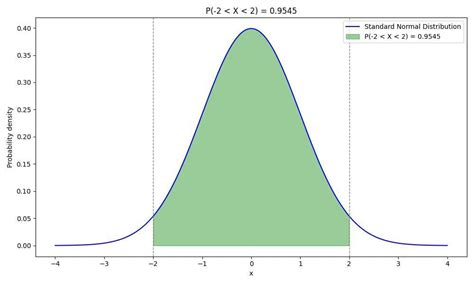 What Is Considered Normal Distribution