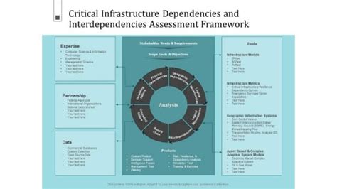 Project Dependencies Slide Geeks