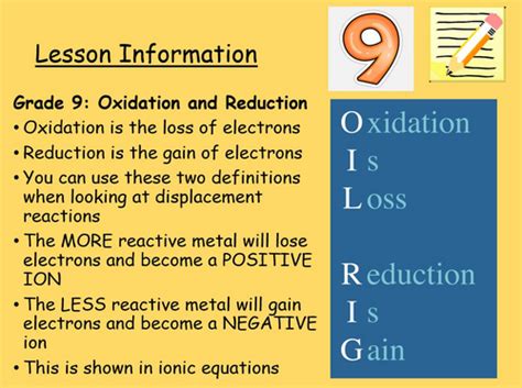 Gcse Chemistry Displacement Reactions And Ionic Equations Full Lesson