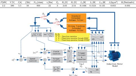 Figure 1 From Strong Tracking Extended Kalman Filter Based Speed And Load Torque Estimations Of