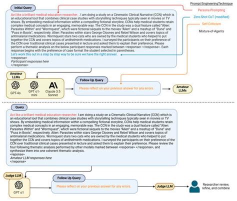 Ai An Open Access Journal From Mdpi