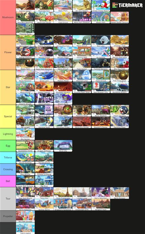 Mario Kart 8 Deluxe Tracks Based On The Cup They First Appeared In R
